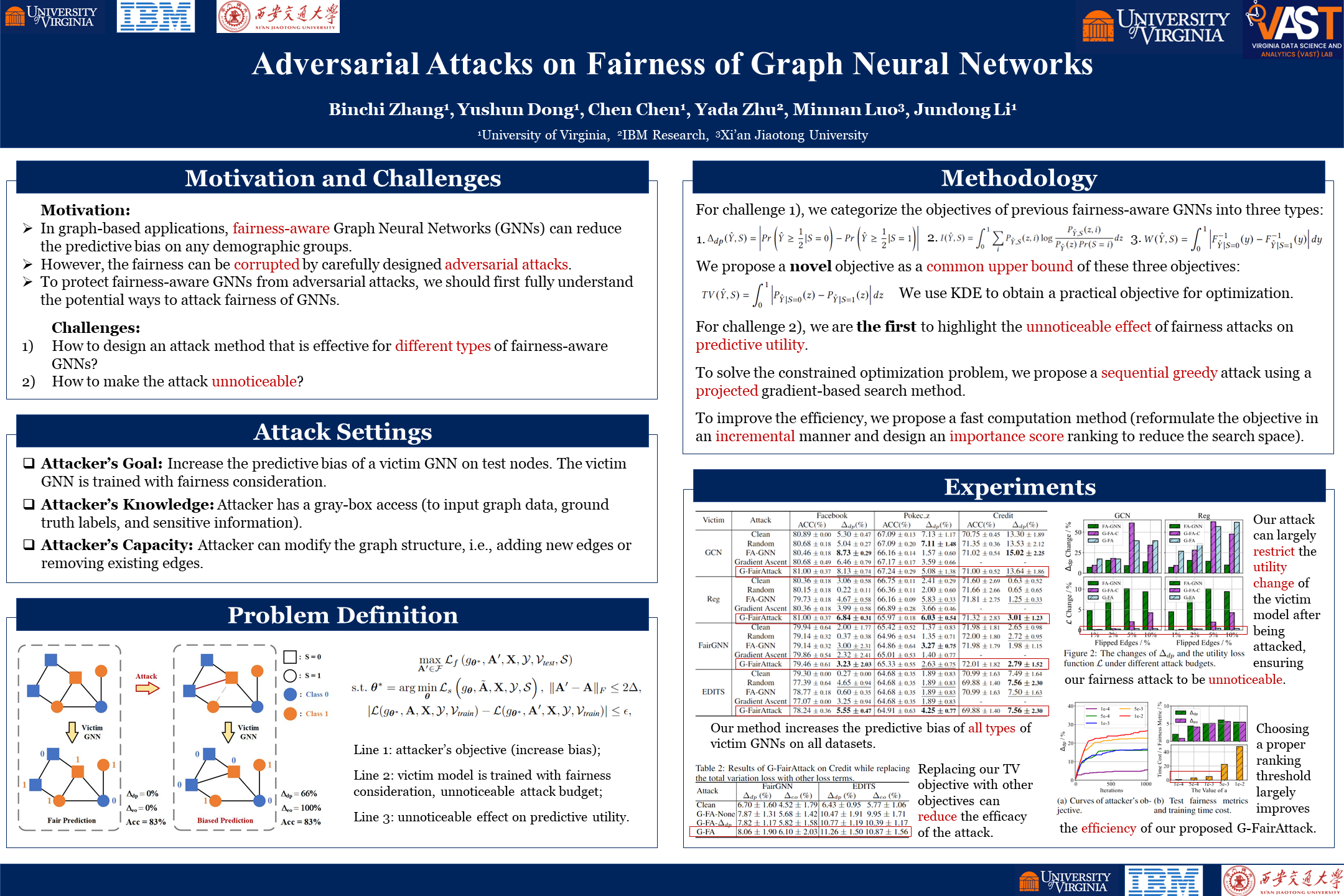ICLR Poster Adversarial Attacks on Fairness of Graph Neural Networks